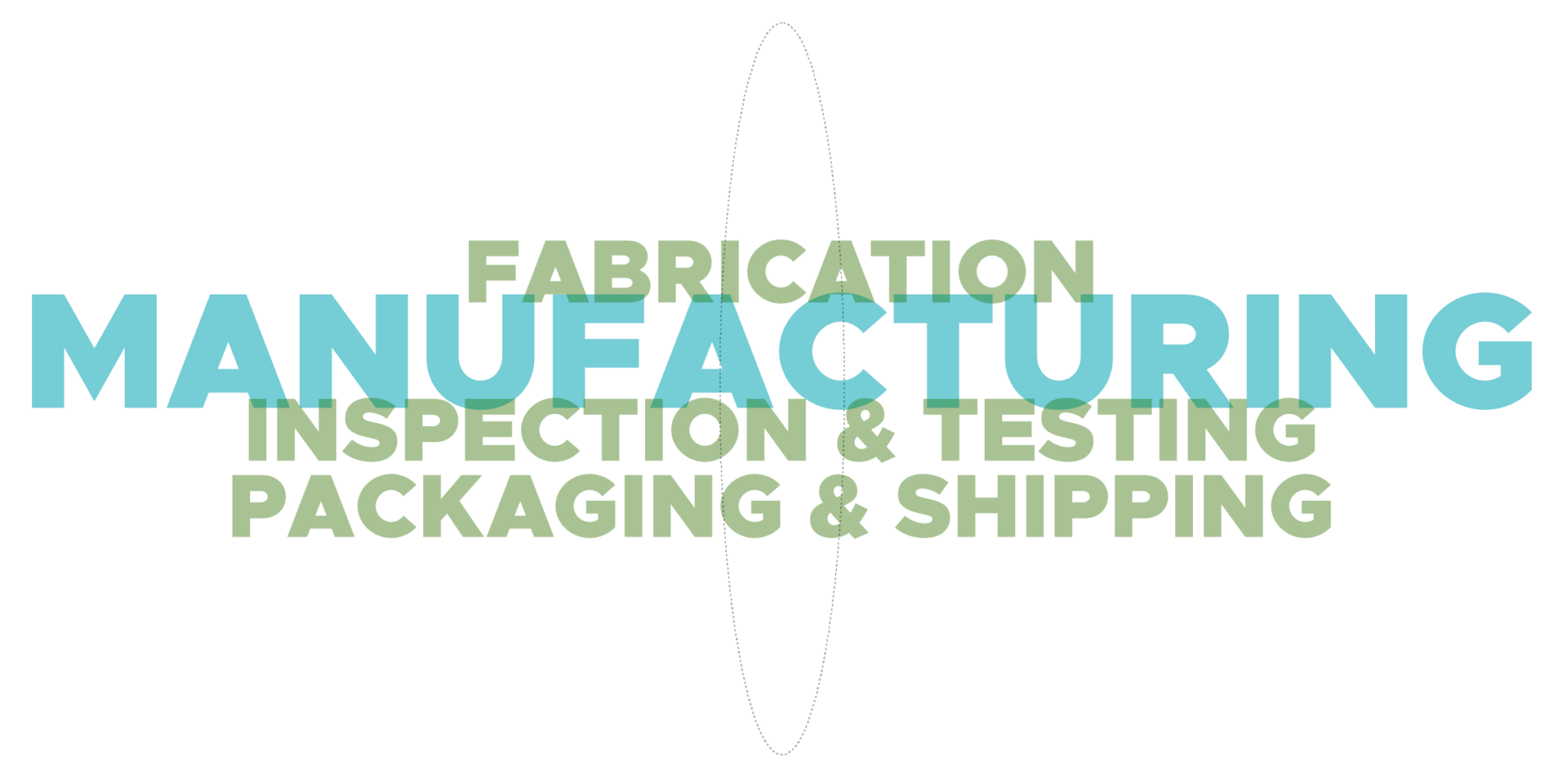 Manufacturing | Triangle Mfg