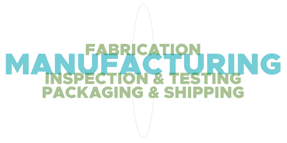 Manufacturing | Triangle Mfg