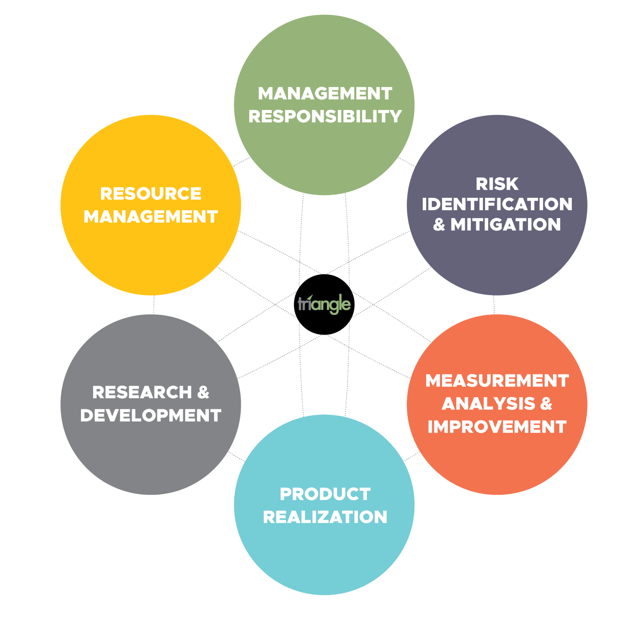 Our Work | Triangle Mfg