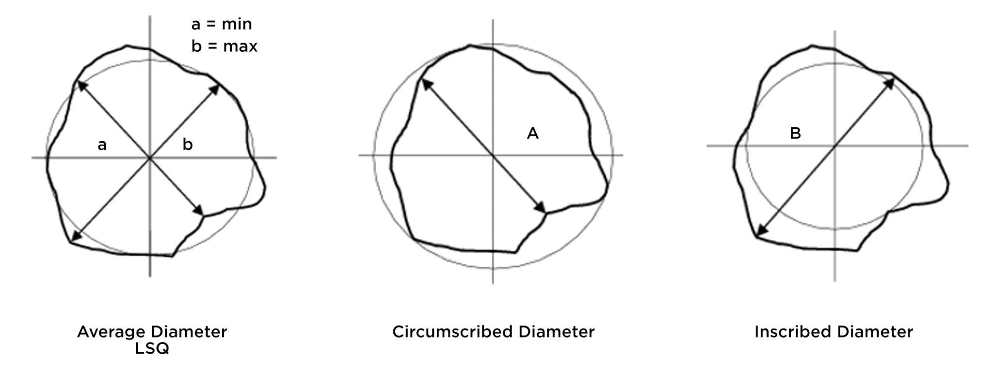 Getting it Right the First Time: Creating Effective Working ...